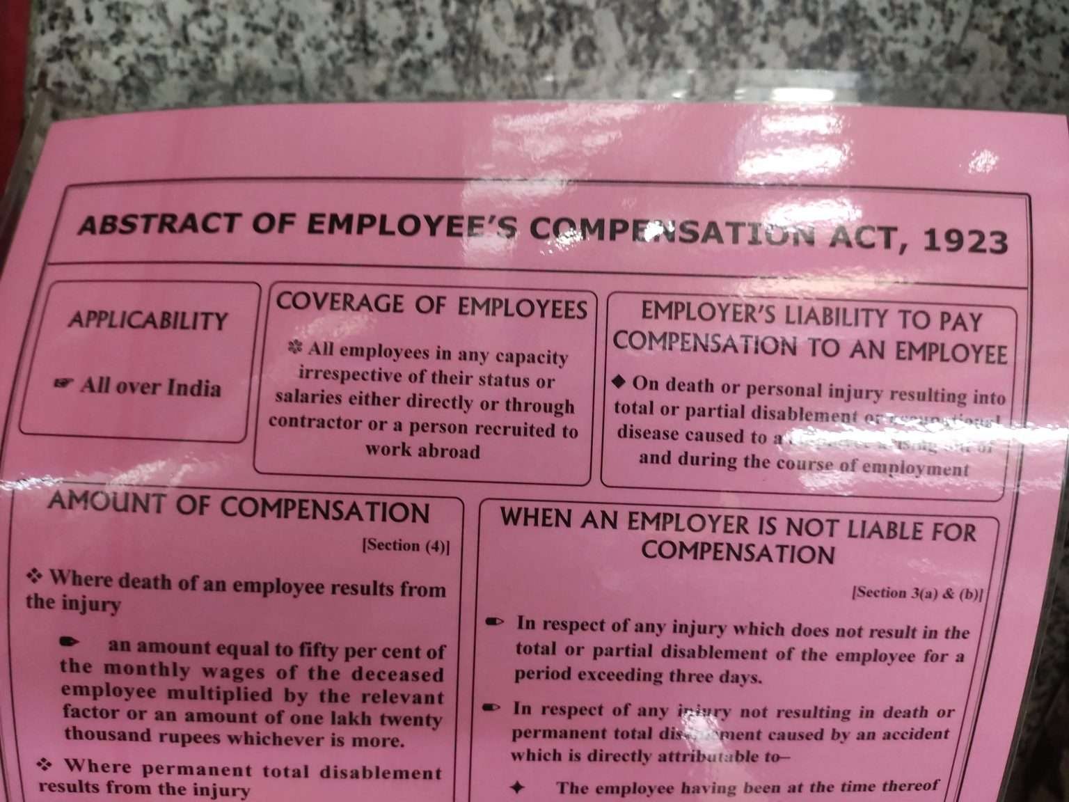 Abstract Of The Employees Compensation Act For Compliance Abstract Of The Employees Compensation Act For Compliance